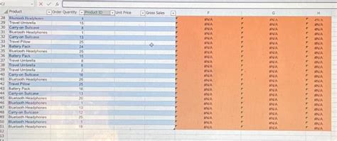 In The Given Spreadsheet Columns A Though E