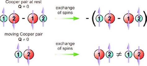 Pin On Physics Physics Math Math Equations