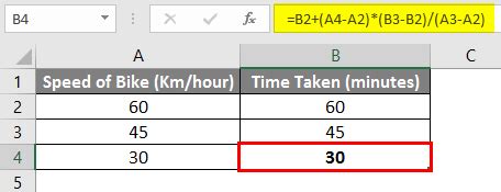 Linear Interpolation In Excel How To Use Linear Interpolation In Excel