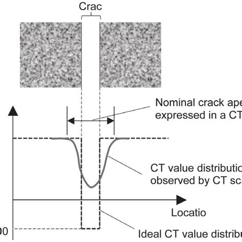 Attenuation Of X Ray When It Penetrates Through An Object Download Scientific Diagram