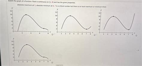 Solved Sketch The Graph Of A Function F That Is Continuous Chegg