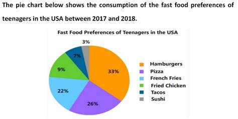 饼图类英语作文模板英语作文模板大山谷图库
