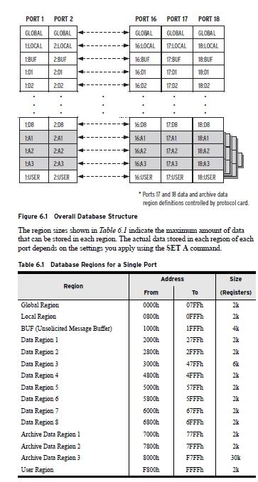 Pyserial How To Read Mapped Registers On Serial Port In Python