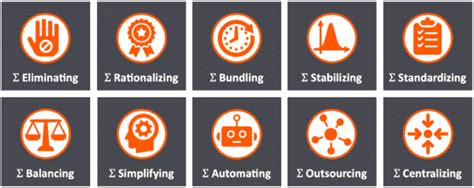 Cost Reduction Program To Systematically Boost Profitability