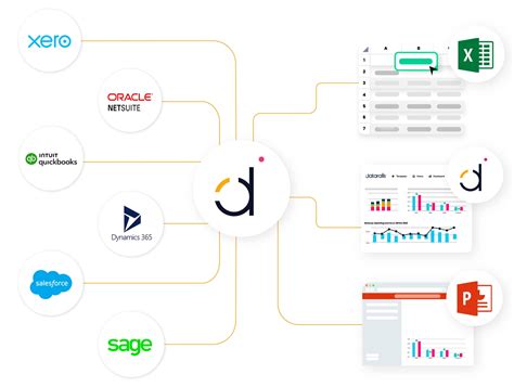 Datarails Fpanda Datarails