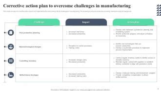 Corrective Action PowerPoint Presentation And Slides PPT Example SlideTeam