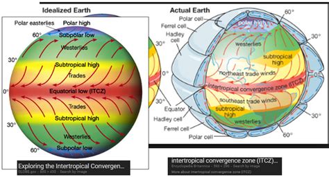 The Intertropical Convergence And Divergence Zones Mwanda