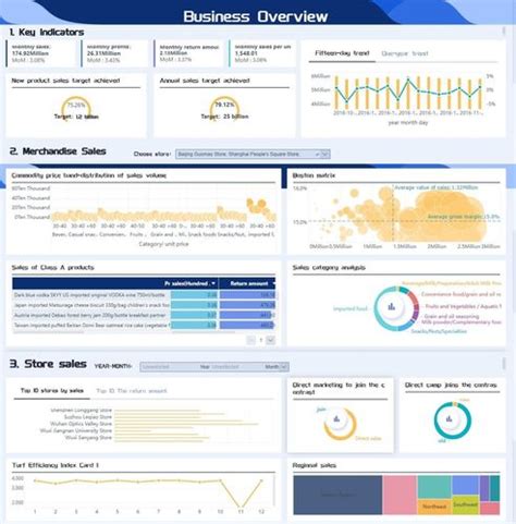 What Is An Operational Dashboard And How To Create One What Is An Operational Dashboard And How To Create One