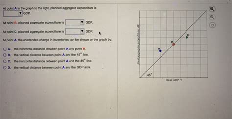 Solved At Point A In The Graph To The Right Planned