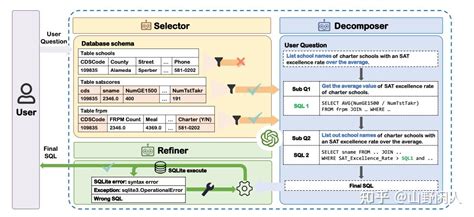 Nlp Text2sql 近期论文整理 知乎