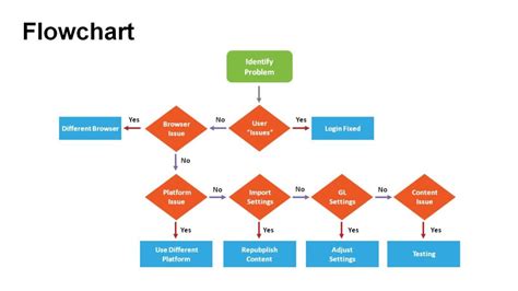 Progress Chart Templates Powerslides
