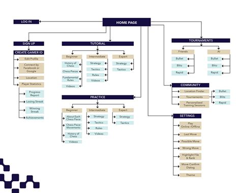 Chess App Ui Design On Behance