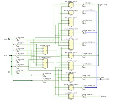 Verilog基础之二、加法器实现加法器verilog Csdn博客