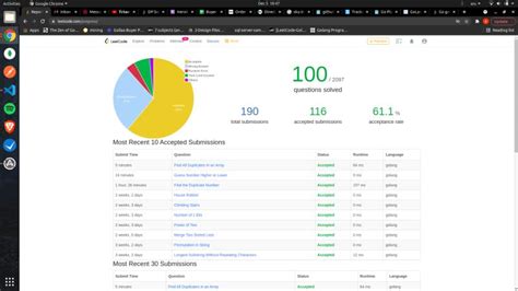 Aakash Tyagi On Linkedin Golang Datastructures Algorithms Leetcode