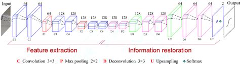 Figure 1 From Structural Crack Detection Using Deep Learning Based Fully Convolutional Networks