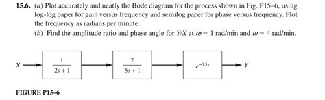 Solved 15 6 A Plot Accurately And Neatly The Bode Diagram Chegg Com