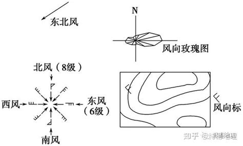 地理小常识：风向和风力大小的判断 知乎