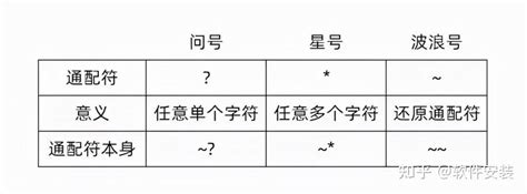 Excel通配符:灵活匹配,提高数据筛选效率 知乎 Excel通配符:灵活匹配,提高数据筛选效率 知乎