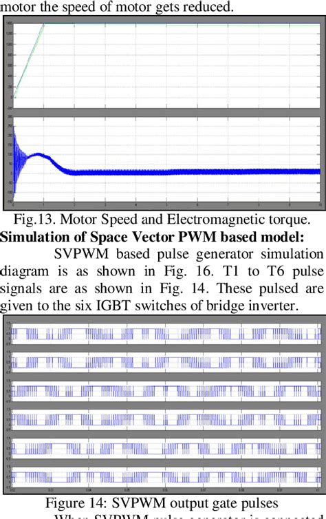 Figure 1 From Design And Control Of Induction Motor Drive With Pv System Using Space Vector Pwm