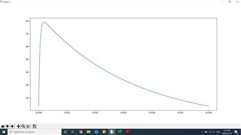 Uploading Waveform To Tektronix Afg1062 Using Python 37 And Pyvisa