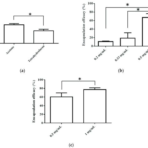 Rna Seq Transcriptome Analysis Identifies Metabolism Enzymatic