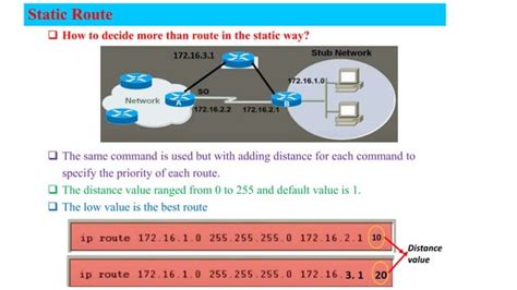7 Lect7 Pptxnetwork Layer Addressing Subnetting Mask Default And Subnet Routing Ppt