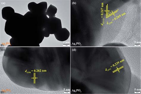 Figure 7 From Facile Synthesis Of Tio2 Ag3po4 Composites With Co Exposed High Energy Facets For