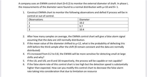 Solved A Company Uses An Ewma Control Chart λ02 To