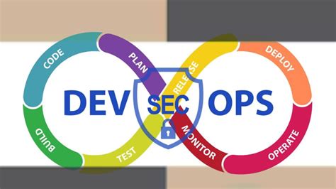 Devsecops Integrating Security Into Your Devops Workflow For Better Protection Devops Support