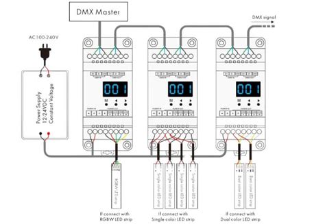 Light Up Your Space The Ultimate Diy Guide To Led Strip Wiring