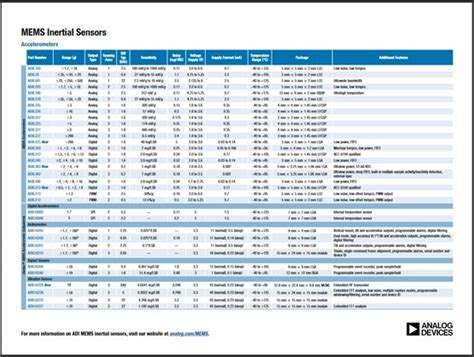 Mems Inertial Sensors Guide VD MAIS
