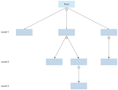 python programming tutorial with top down approach
