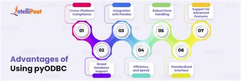What Is PyODBC Installation To Implementation Intellipaat