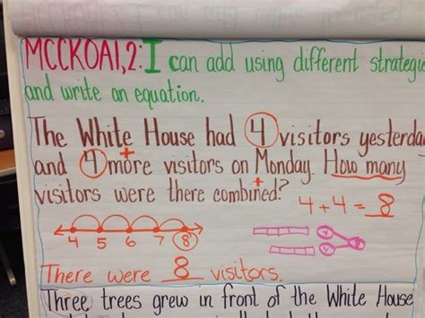 Addition Number Chart