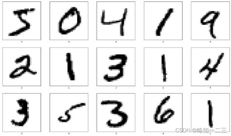神经网络入门：k近邻算法识别mnist kmnist csdn博客