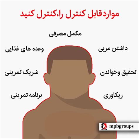 گروه تخصصی منتال پاور بادی بیلدینگ 📝 موارد قابل کنترل را، کنترل کنید 📌 اگر صرفا در باشگاه تلاش