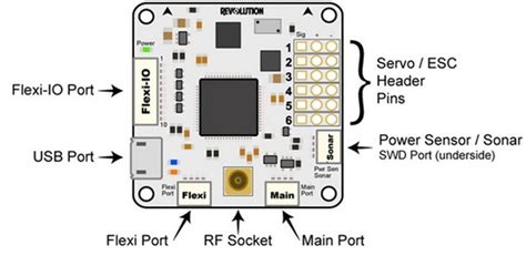 Masuk Bootloader Dfu Flight Controller Dengan Software Filab