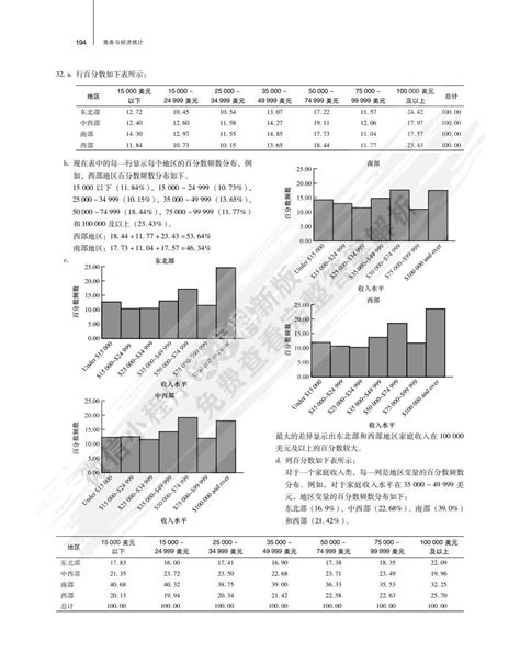 商务与经济统计原书第 版安德森课后习题答案解析