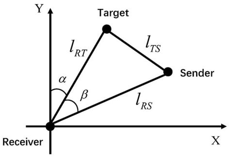 Remote Sensing Special Issue Ocean Remote Sensing Based On Radar