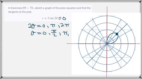 Solved In Exercises 69 76 Sketch A Graph Of The Polar Equation And Find The Tangents At The