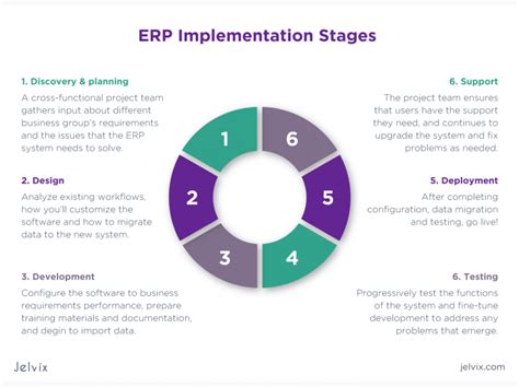 ERP Integration Guide Benefits Strategy Challenges