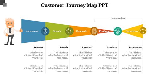 Customer Journey Powerpoint Slide Template