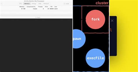 List Nodejs Curated By Gabriel Fojo Medium