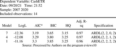 Model Selection Criteria Table Download Scientific Diagram