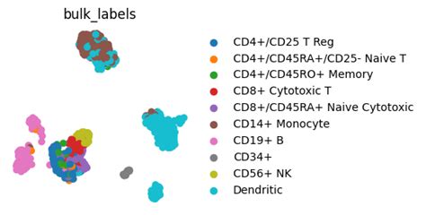 Customizing Scanpy Plots — Scanpy