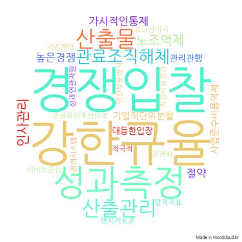 성과측정 경쟁입찰 강한규율 워드클라우드 워드클라우드 생성기