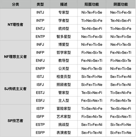 一个 Intj 和 Mbtiand荣格八维的故事 哔哩哔哩