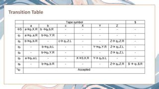 TOC Turing Animated Turing Machines Pptx Technology Computing