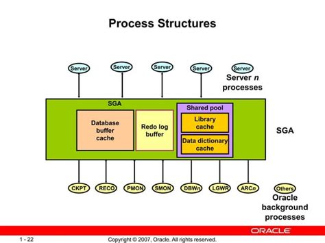 Oracle Architecture Ppt Pptx