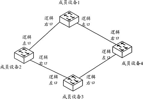 Collocation Method And Member Device Of Stack Logic Interface Eureka Patsnap